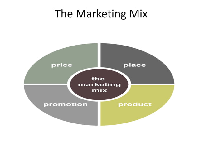 Developing The Marketing Mix , Marketing Mix Lesson Plan – JMNG