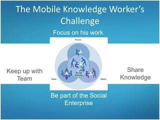 The mobile office and the knowledge worker | PDF