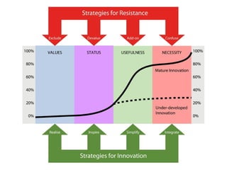 The Process of System Redesign | PPT