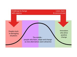 The Process of System Redesign | PPT