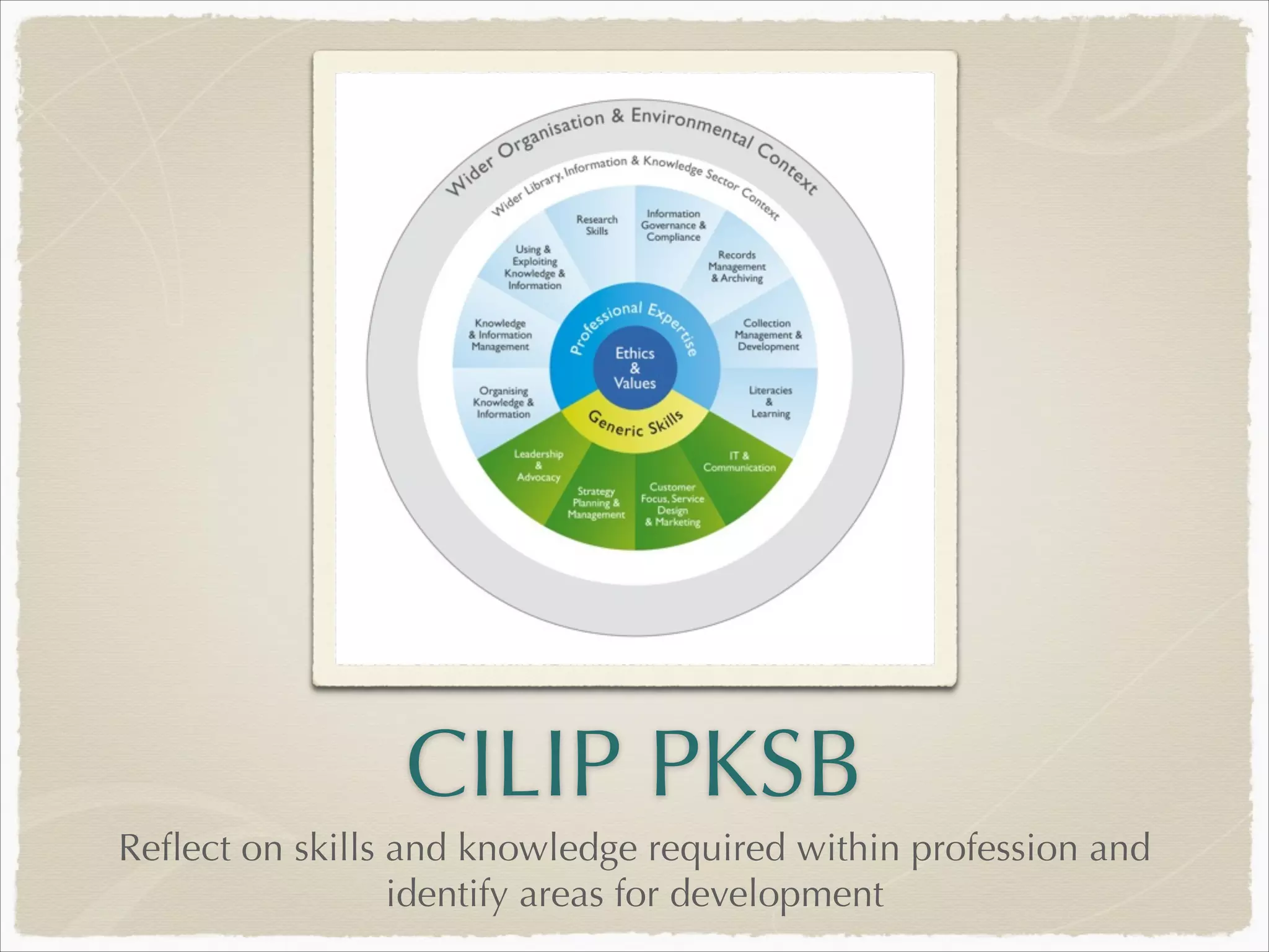 The Professional Development Cycle - tools and techniques to help you ...
