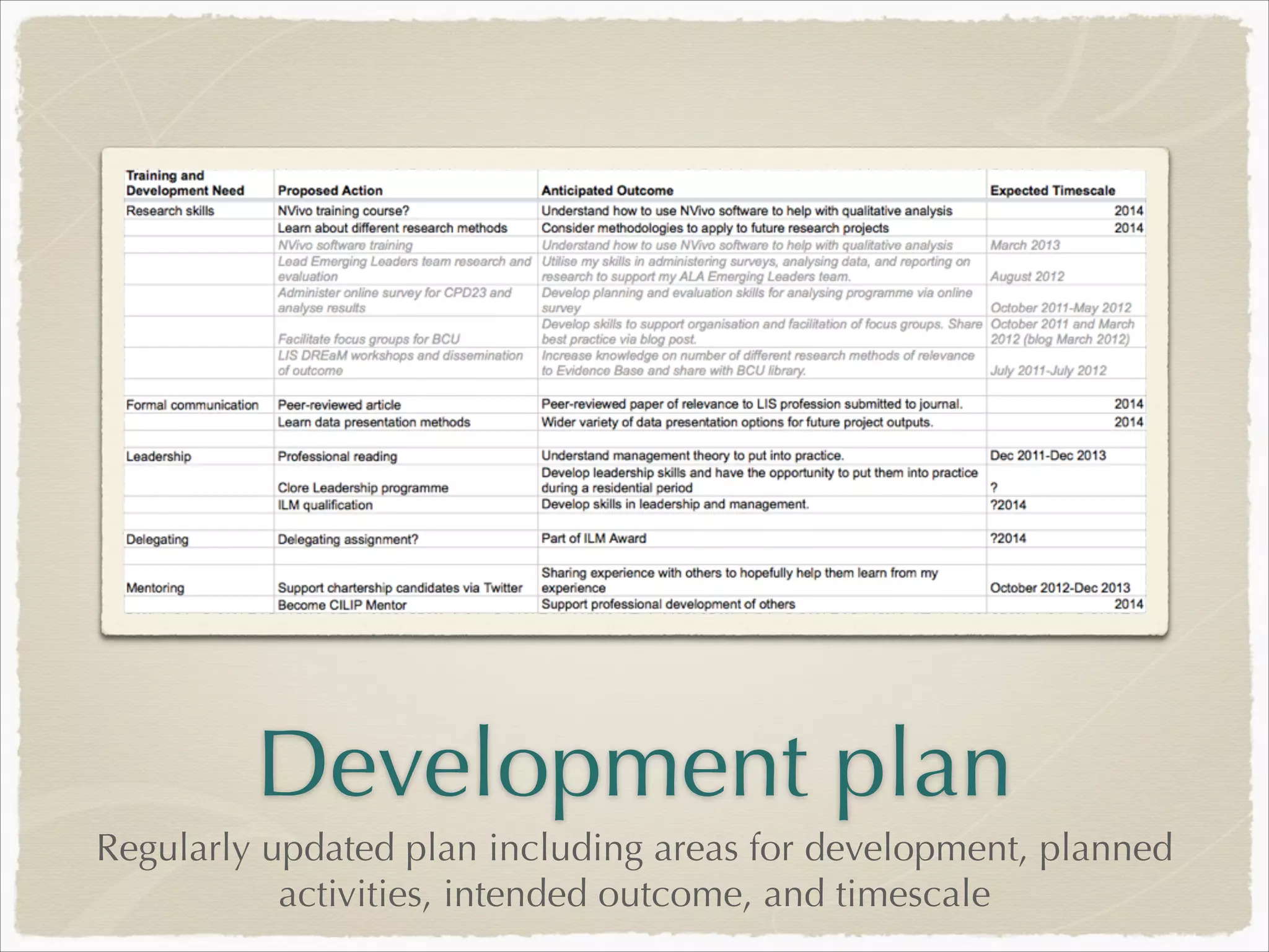 The Professional Development Cycle - tools and techniques to help you ...