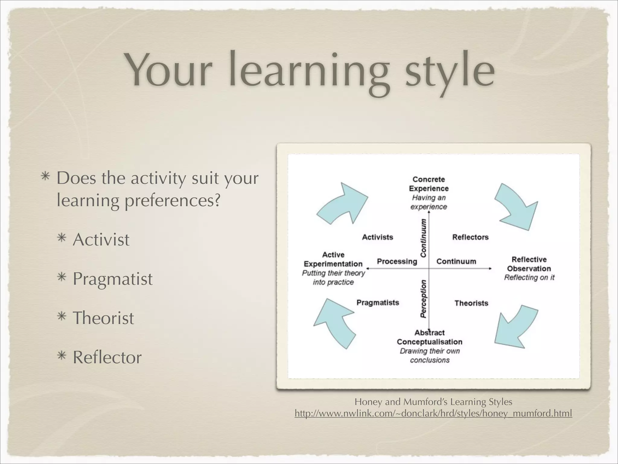 The Professional Development Cycle - tools and techniques to help you ...