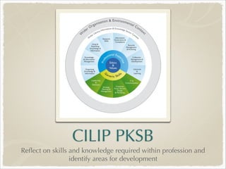 The Professional Development Cycle - tools and techniques to help you ...
