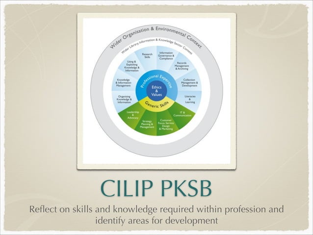 The Professional Development Cycle - tools and techniques to help you ...