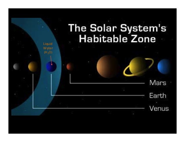 The Solar System's Habitable Zone by Robert Williams