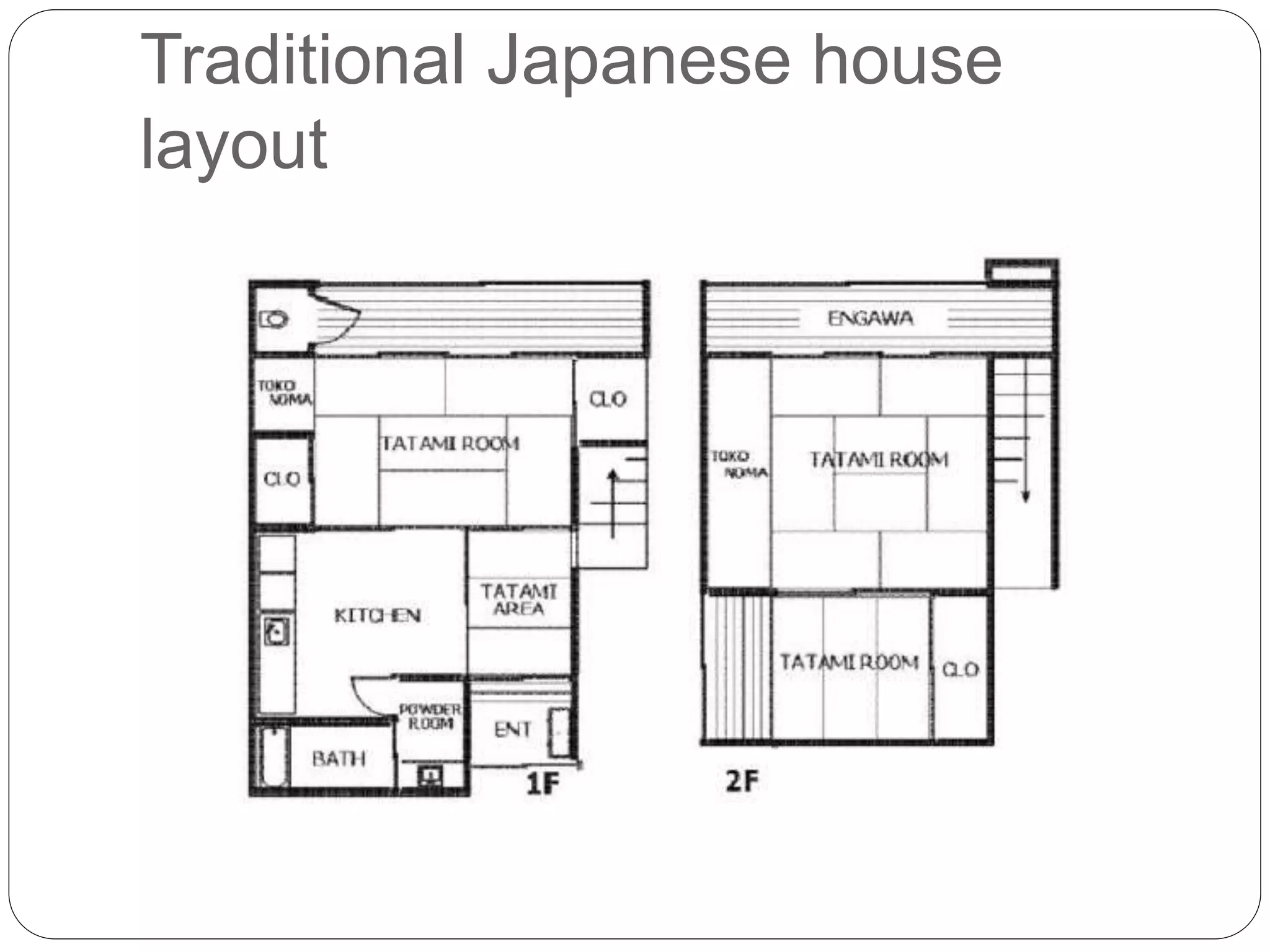 The Traditional Japanese House.pptx