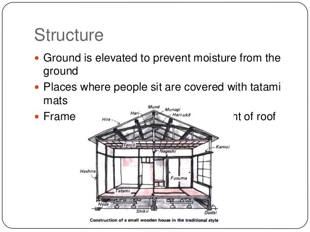 The Traditional Japanese House.pptx
