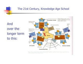 The 21st Century, Knowledge | PDF