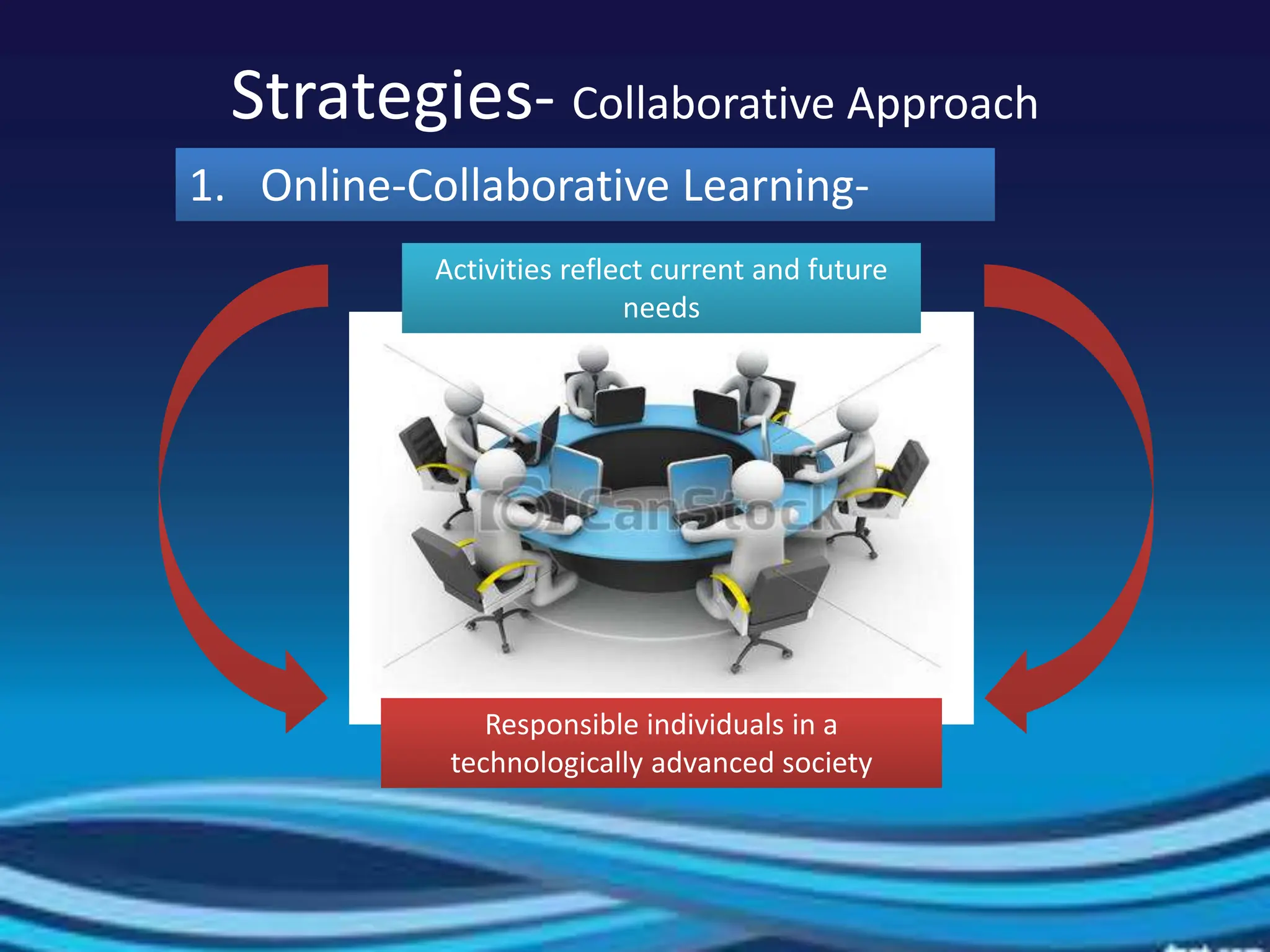 The-2C-2I-1R-PEDAGOGICAL-APPROACHES.DOC.ppt