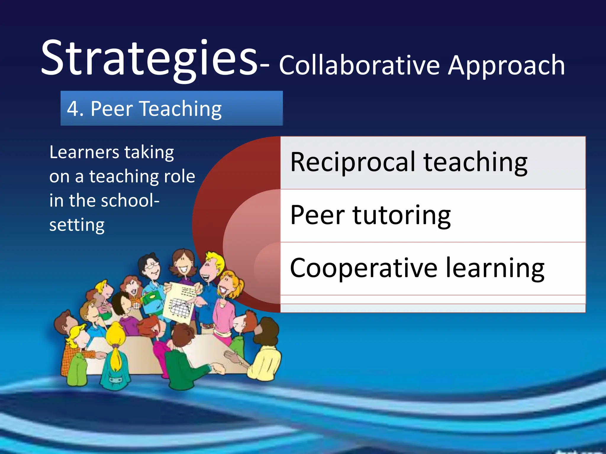 The-2C-2I-1R-PEDAGOGICAL-APPROACHES.DOC.ppt