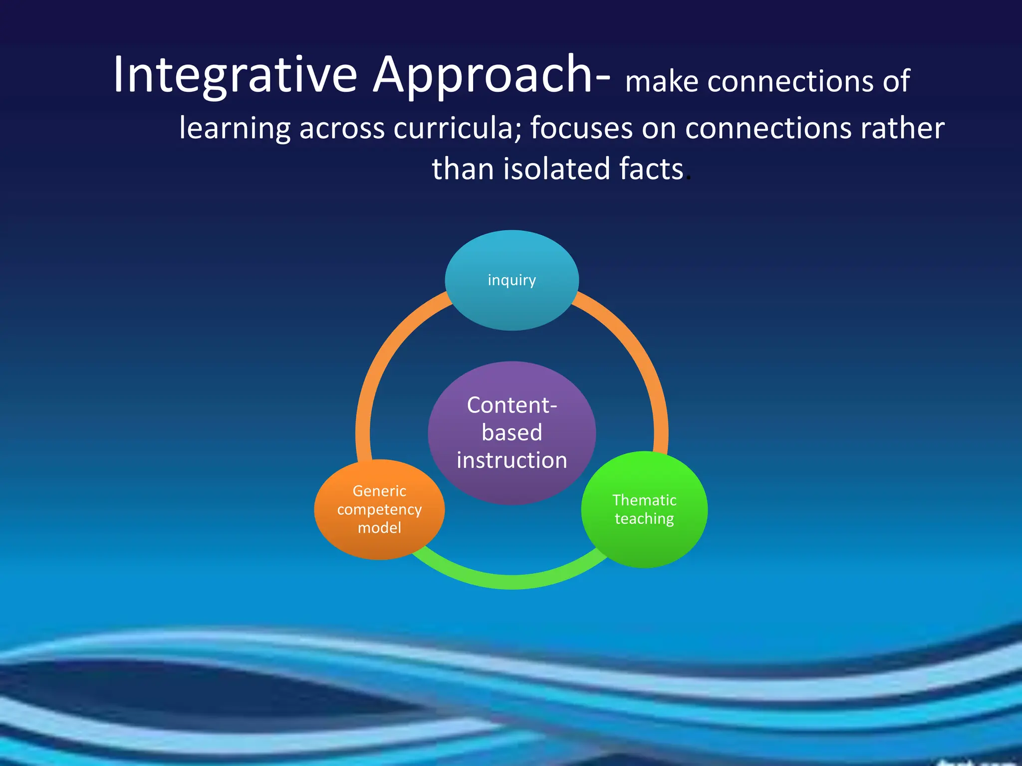 The-2C-2I-1R-PEDAGOGICAL-APPROACHES.DOC.ppt