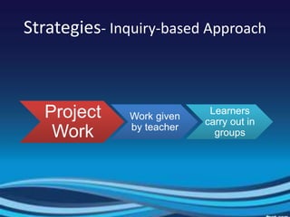 The-2C-2I-1R-PEDAGOGICAL-APPROACHES.DOC.ppt