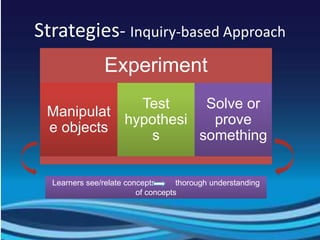 The-2C-2I-1R-PEDAGOGICAL-APPROACHES.DOC.ppt