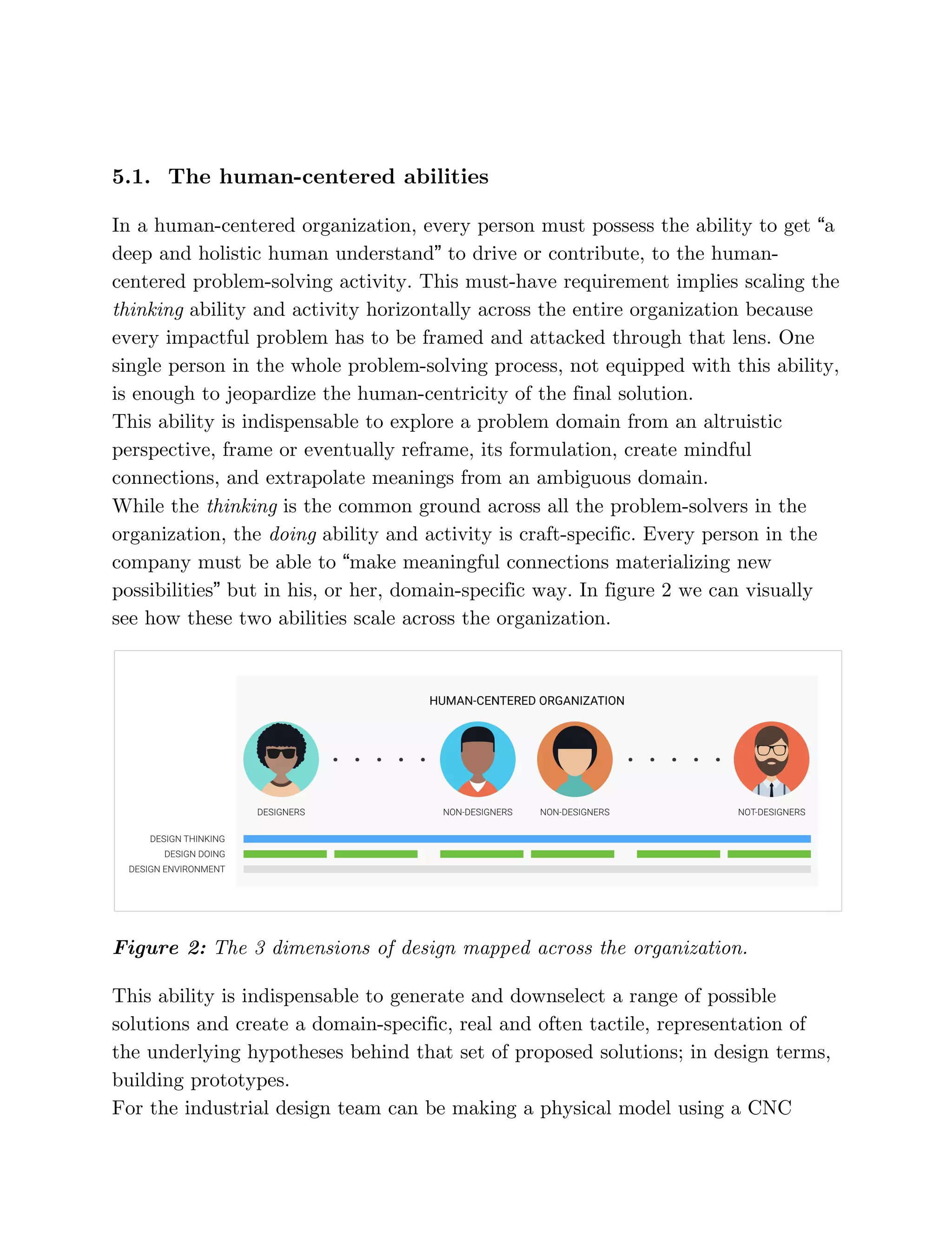 The 3 Dimensions of Design: A Model to scale the Human-Centered Problem ...