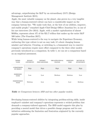 The 3 Dimensions of Design: A Model to scale the Human-Centered Problem ...