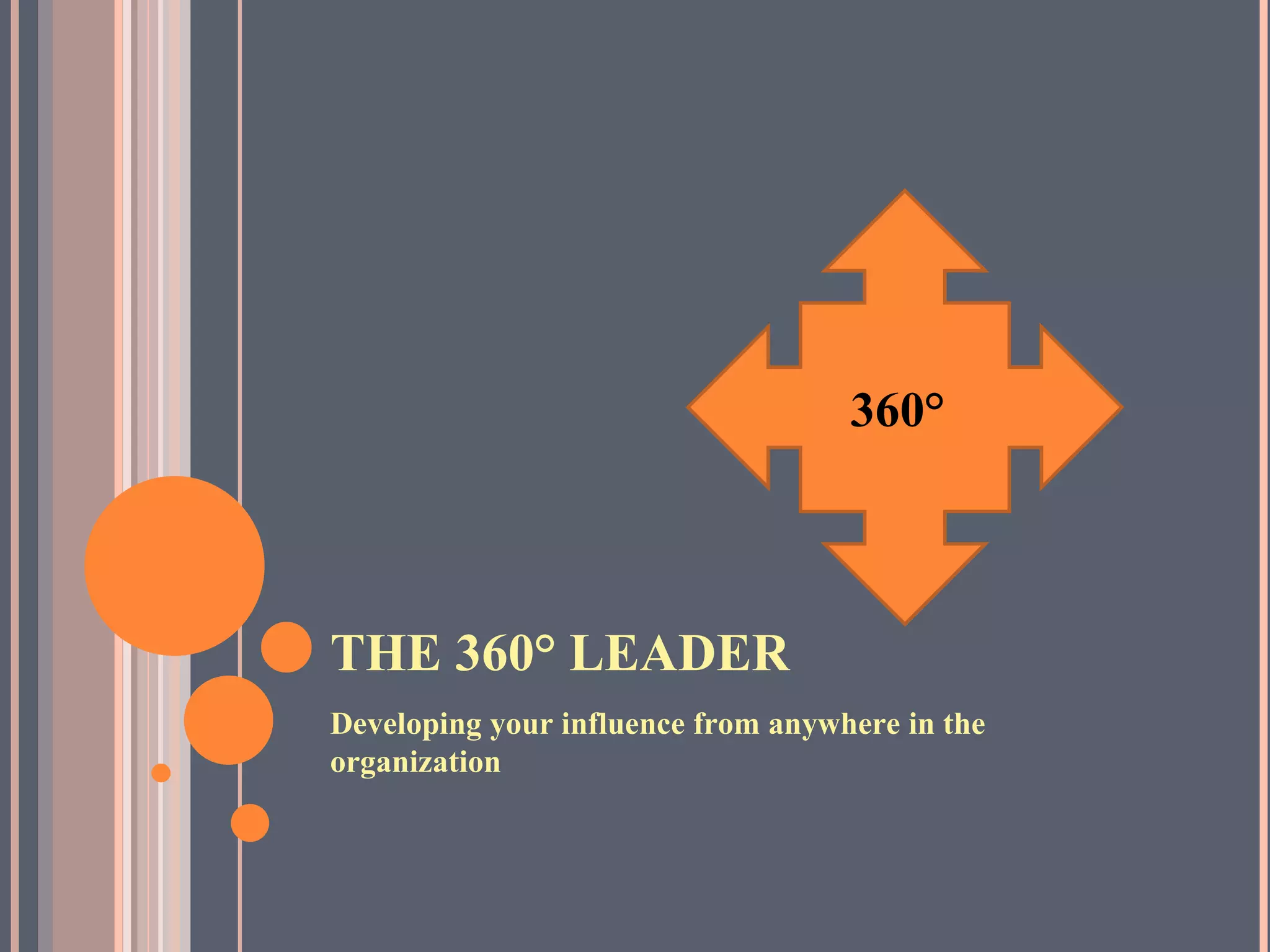 360-Degree Leadership | PPT