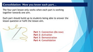 THE-4-PART-LESSON.pdf
