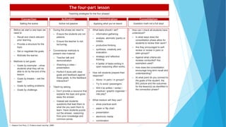 THE-4-PART-LESSON.pdf