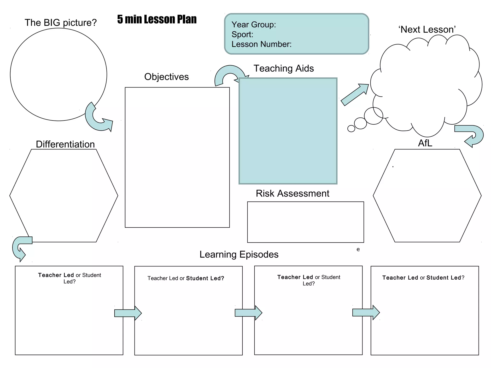 The 5-minute-lesson-plan | PPT