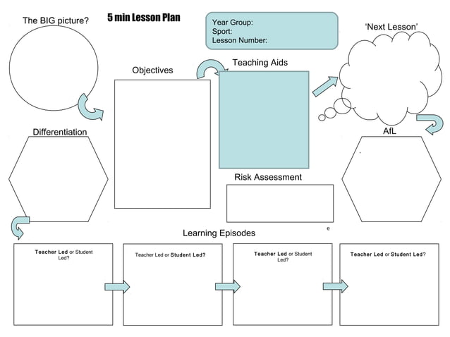 The 5-minute-lesson-plan | PPT