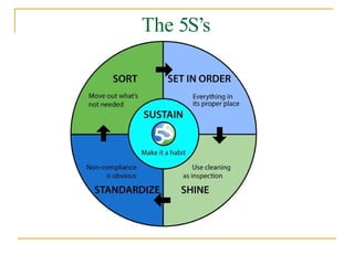 The-5S-Store-5S-Training-Presentation.pptx