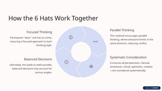 The-6-Hats-of-Planning-A-Structured-Thinking-Approach.pptx