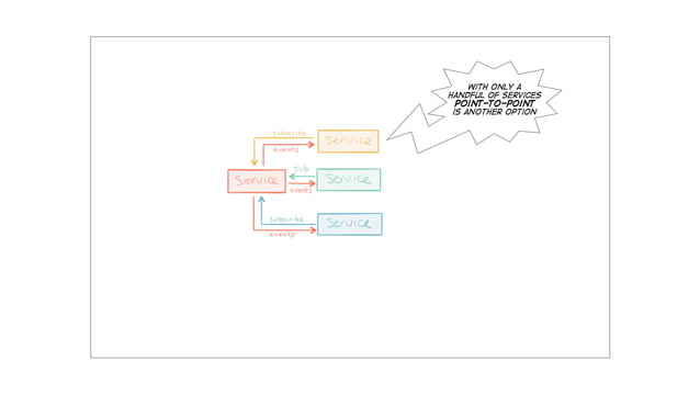 The 6 Rules for Modernizing Your Legacy Java Monolith with Microservices | PPT