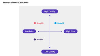 The-7-Ps-of-Marketing-Mix in Entrepreneur.pptx | Marketing and ...