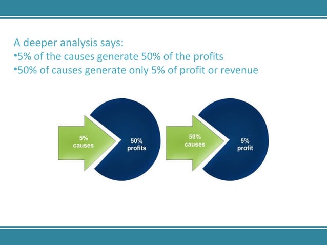 The 80-20 Rule – The Pareto Principle | PPT