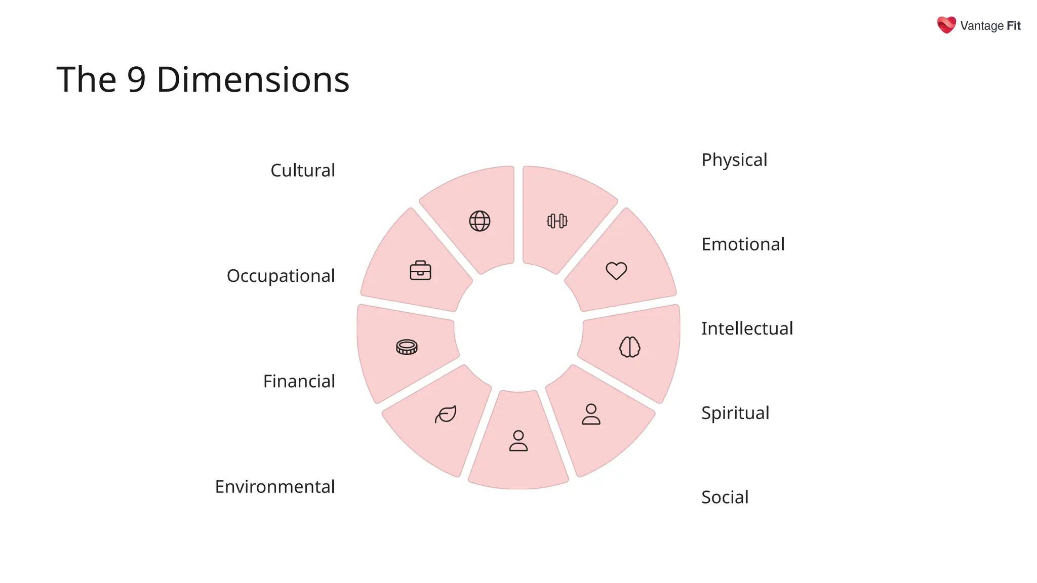 The-9-Dimensions-of-Wellness-in-the-Workplace | PPTX