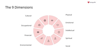 The-9-Dimensions-of-Wellness-in-the-Workplace | PPTX