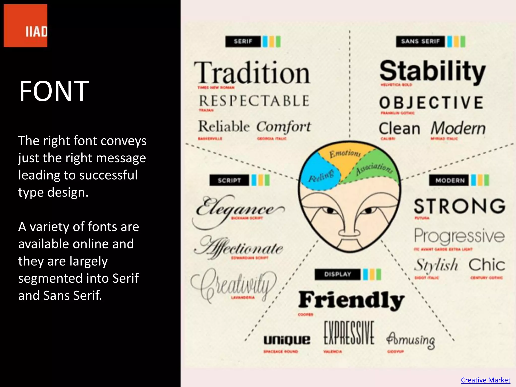 The ABC'S of Typography | PPT