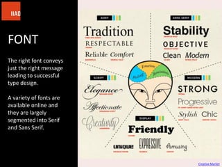 The ABC'S of Typography | PPT