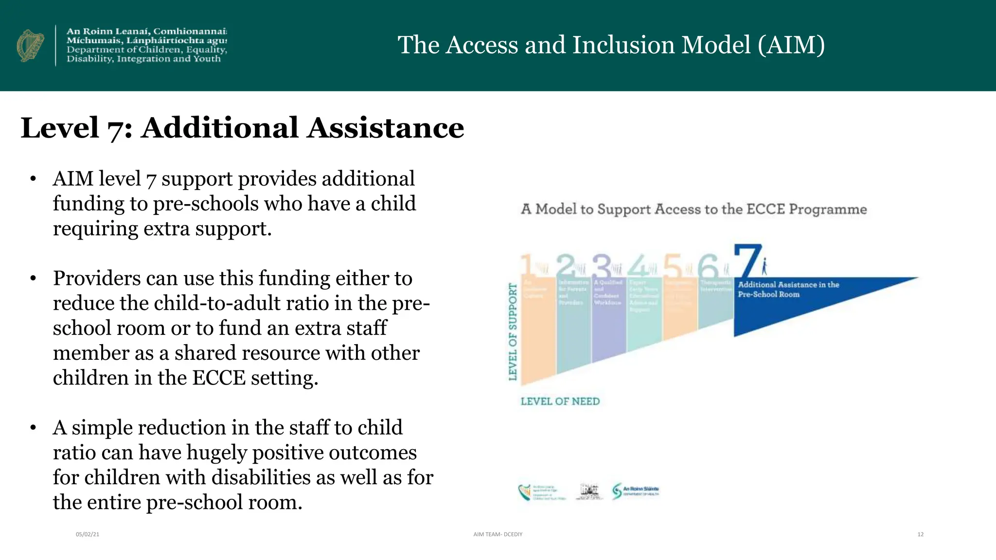 The-Access-and-Inclusion-Model-AIM.pptx