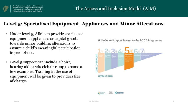 The-Access-and-Inclusion-Model-AIM.pptx | Free Download