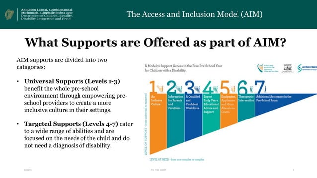The-Access-and-Inclusion-Model-AIM.pptx | Free Download