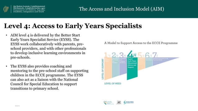 The-Access-and-Inclusion-Model-AIM.pptx | Free Download