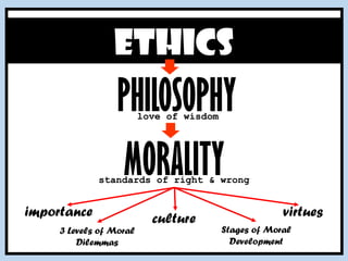 The-Act-pdf.pdf ethics subject for 1st year students | PDF