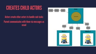 Introduction to the Actor Model | PPT