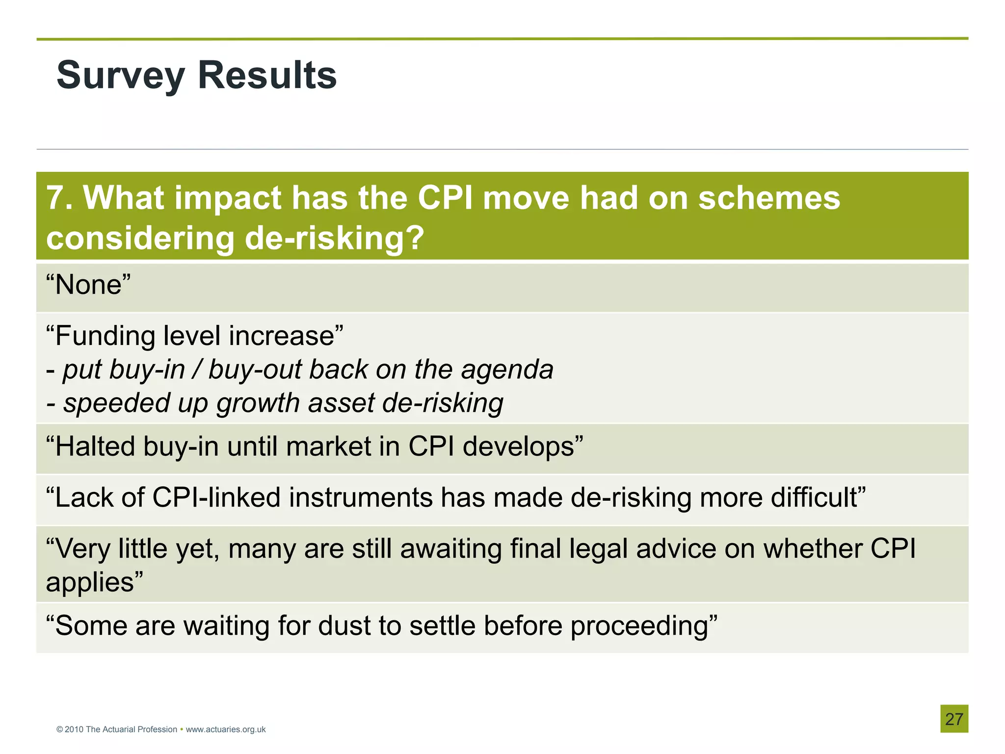 RPI to CPI - Investment Implications | PDF