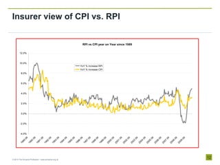 RPI to CPI - Investment Implications | PDF