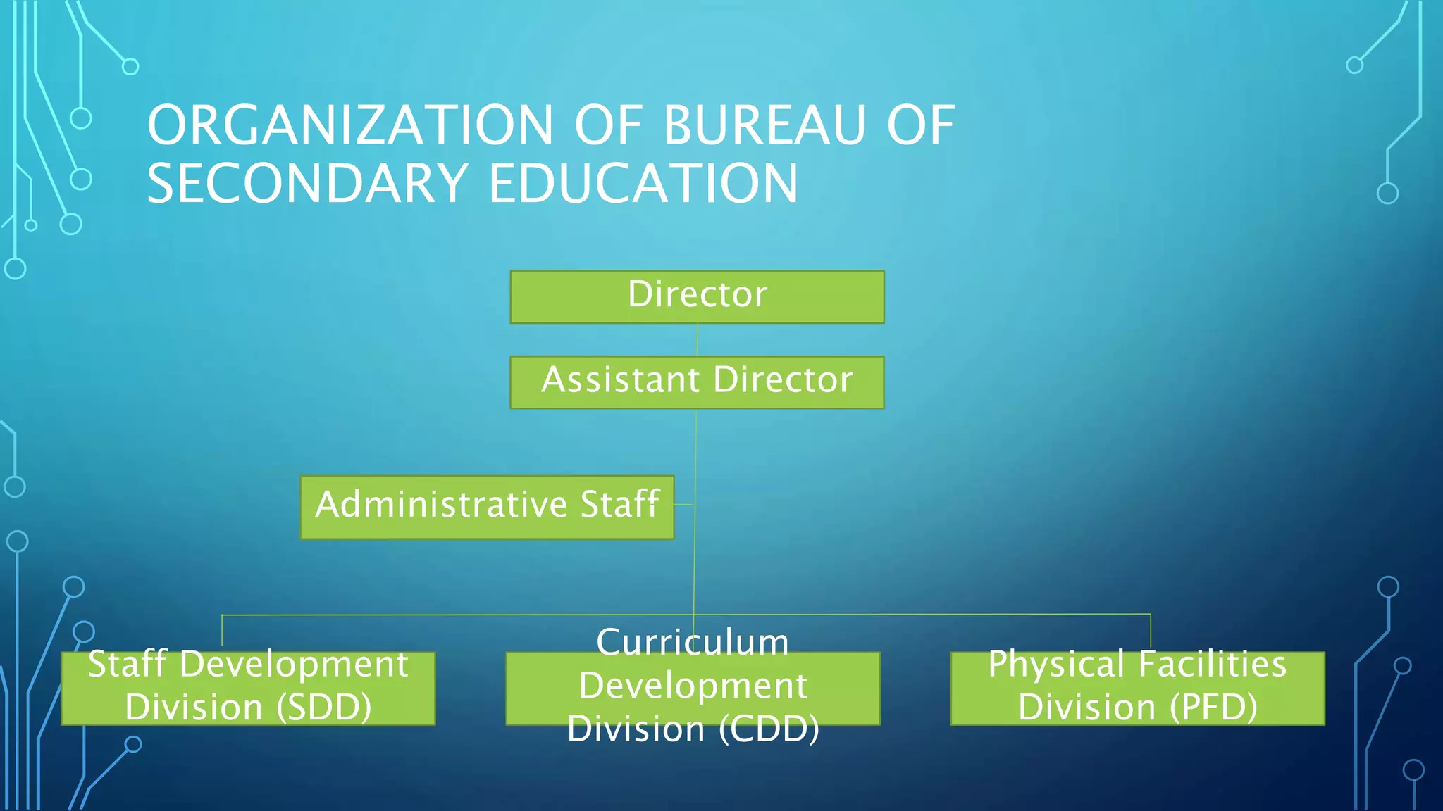 The-Administrative-and-Supervisory-Organization-of-Bureau-of-Secondary ...