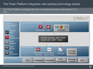 The Adobe Flash Platform | PPT