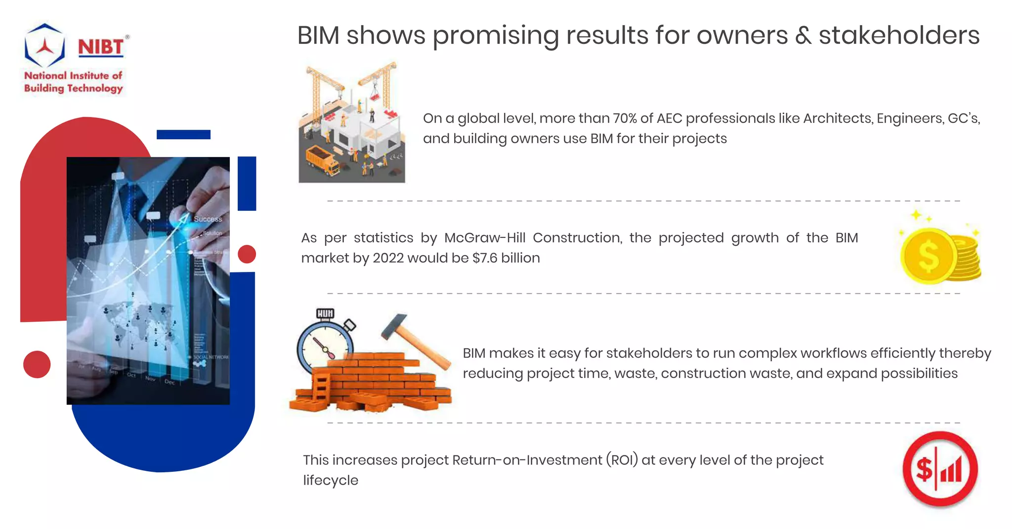 Top skills required to build a promising career in Building Information ...