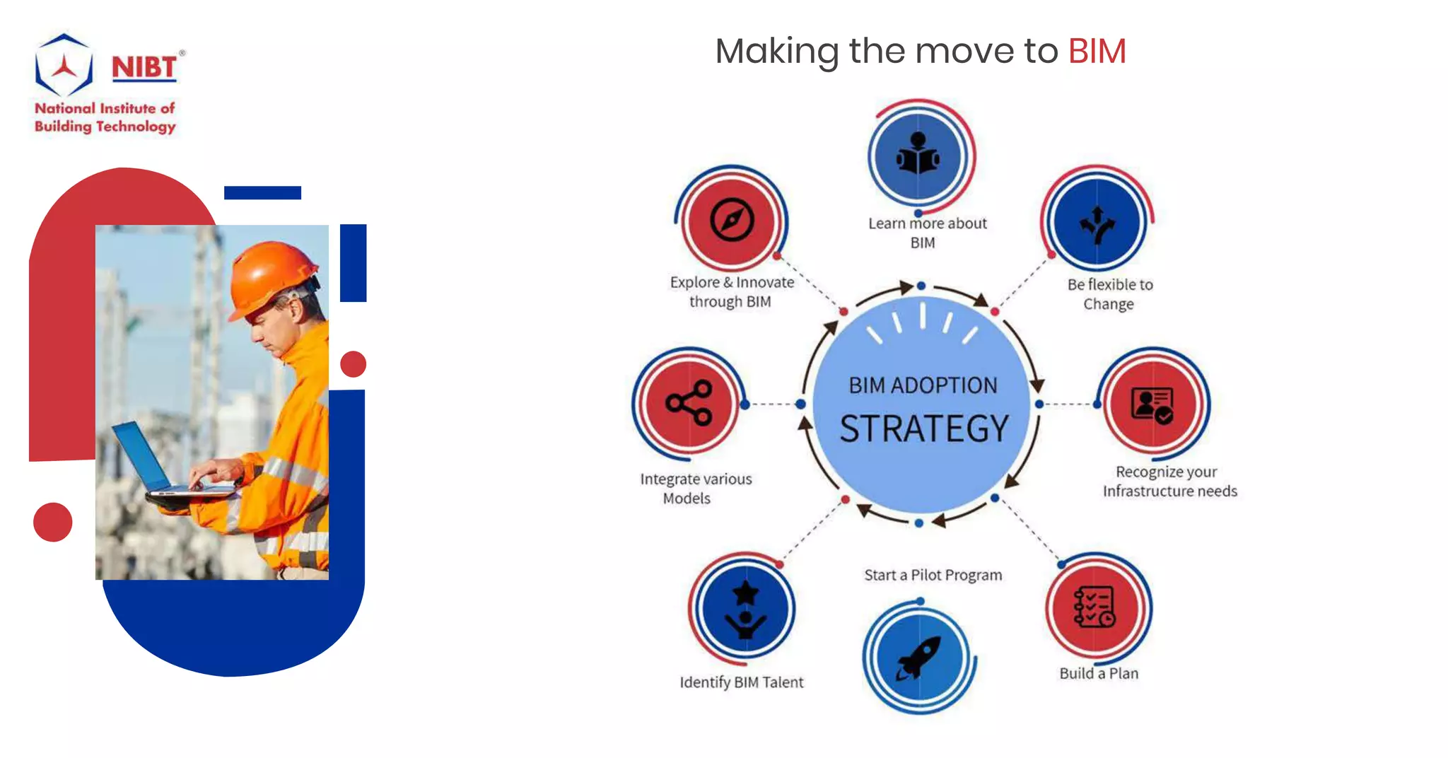 Top skills required to build a promising career in Building Information ...