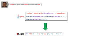 The aggregate function - from sequential and parallel folds to parallel aggregation - Java and ...