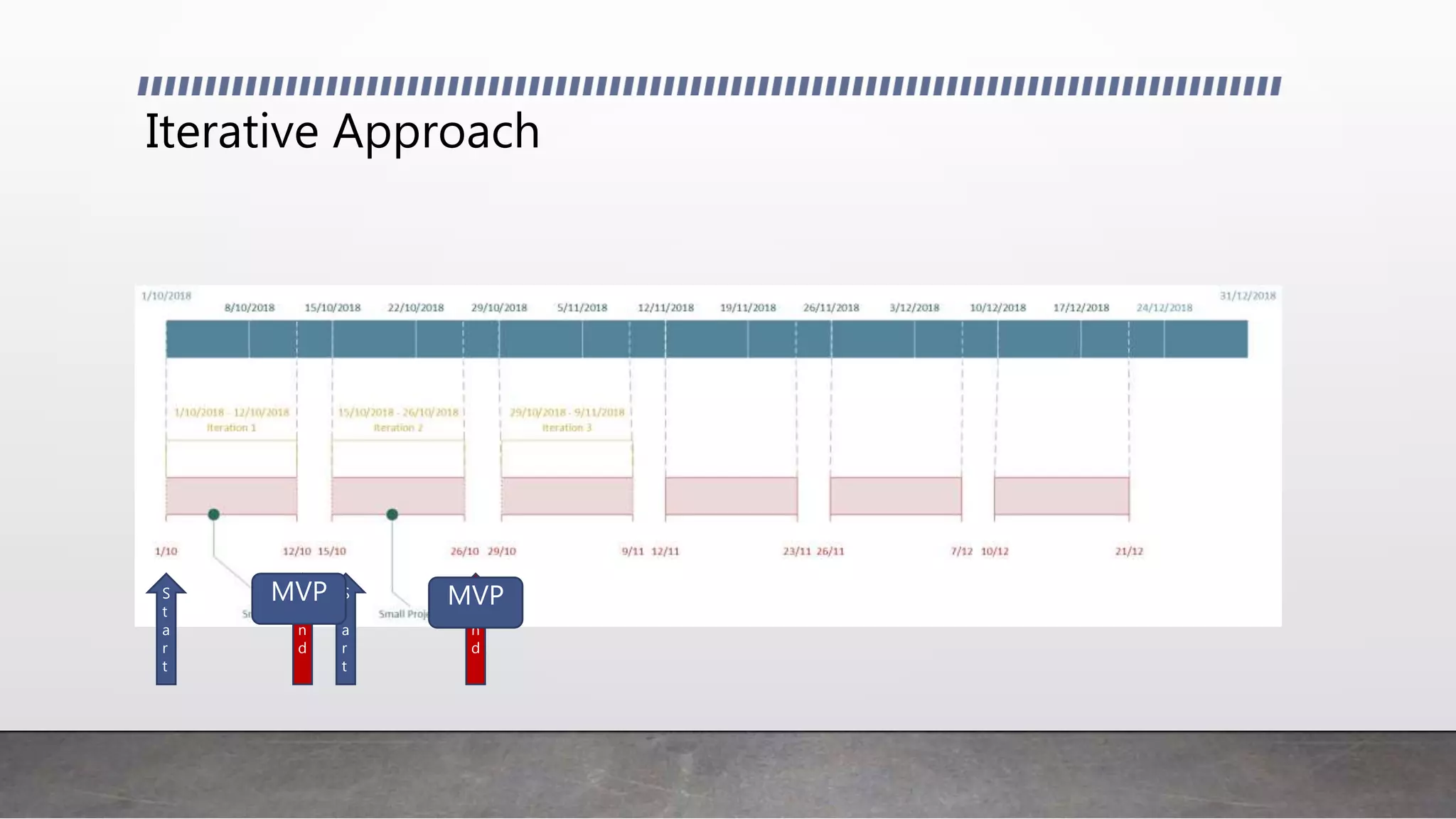 The Agile Mindset | PPT