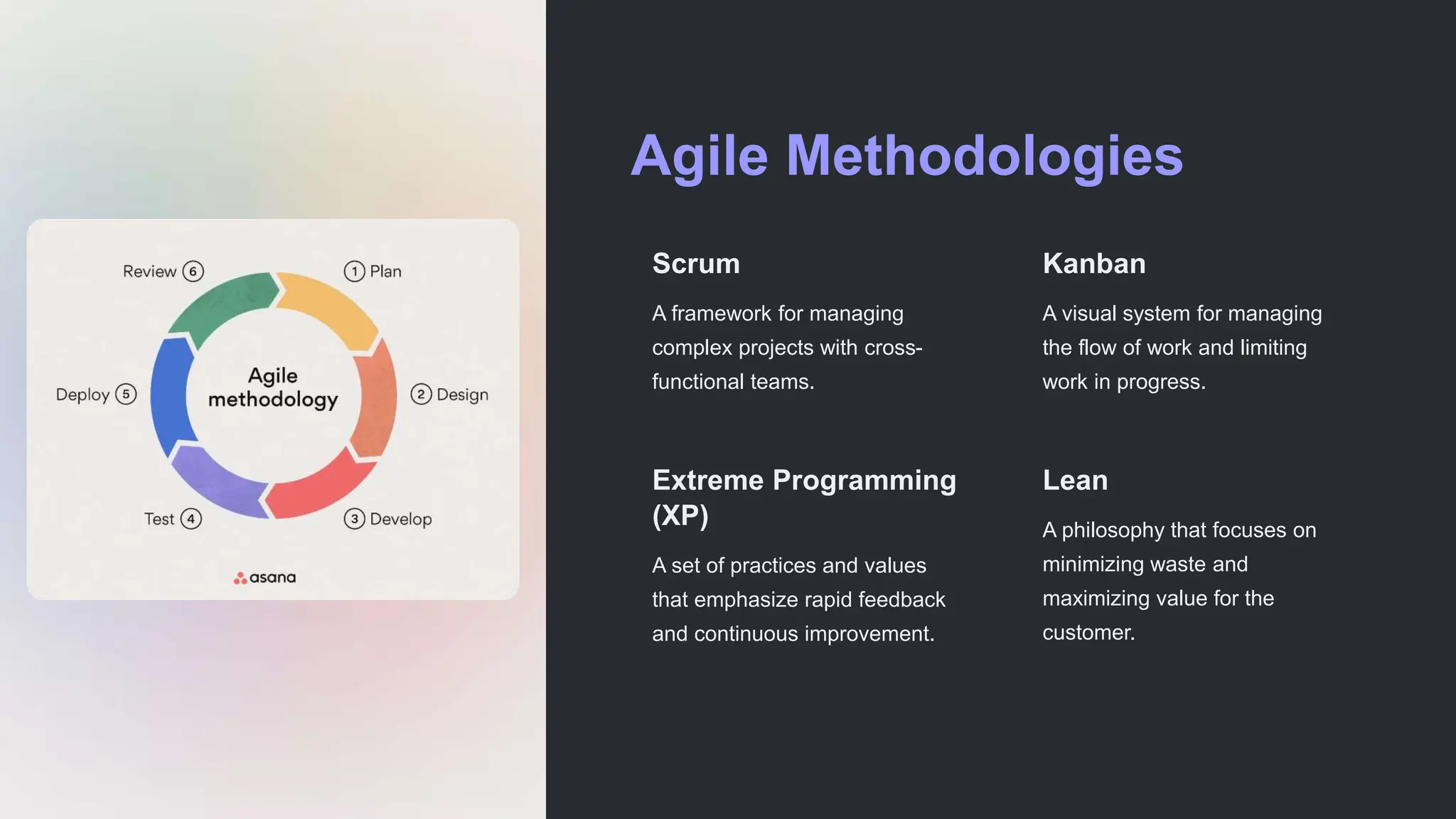 Mastering Agile: Transform Your Development Process with Iterative Excellence | PPT
