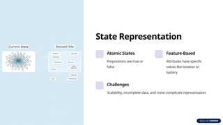 The-AI-Planning-Problem-An-Overview.pptx